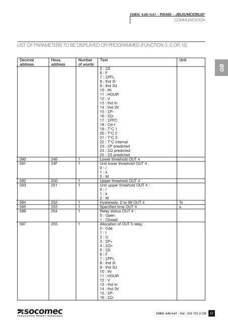 DIRIS A40/A41 - RS485 - J