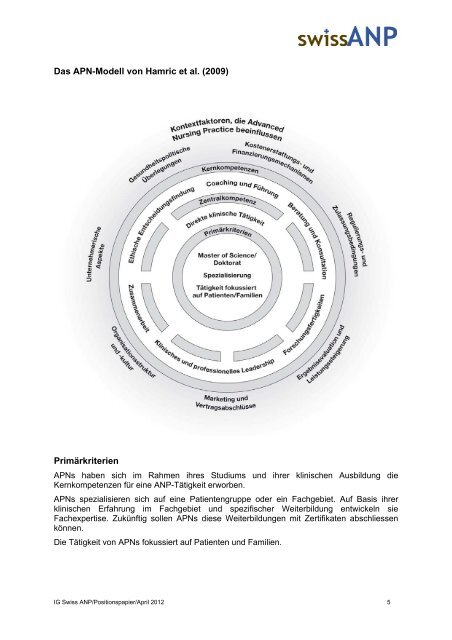 Das APN-Modell von Hamric