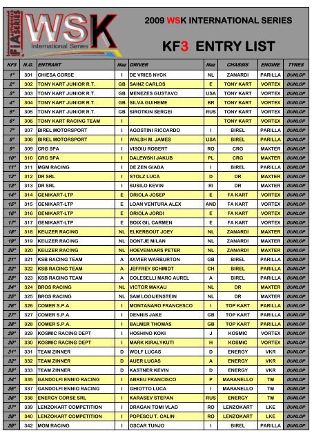 KF3 Entry List