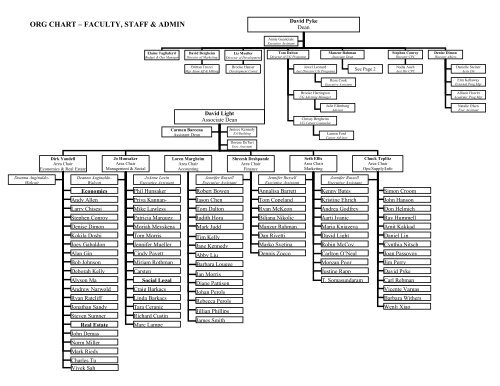 ORG CHART – FACULTY, STAFF & ADMIN - University of San Diego