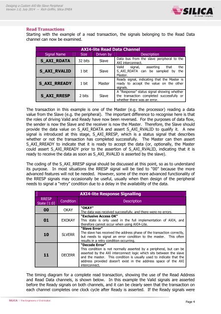 Desiging a Custom AXI-lit