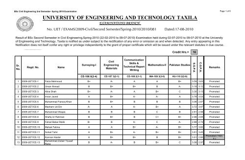 Moi hamdoulah sa va!! ;)
