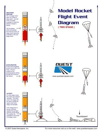 Major Parts of a Quest Starhawk Model Rocket - Quest Aerospace