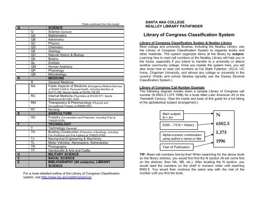 Library of Congress Classification System - Santa Ana College