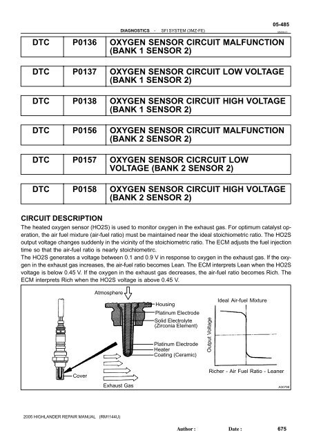 DTC P0136 OXYGEN SENSOR CIRCUIT ... - Highlander Club