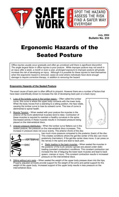 Ergonomic Hazard Symbols