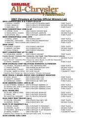 Fairgrounds Map - Carlisle Events