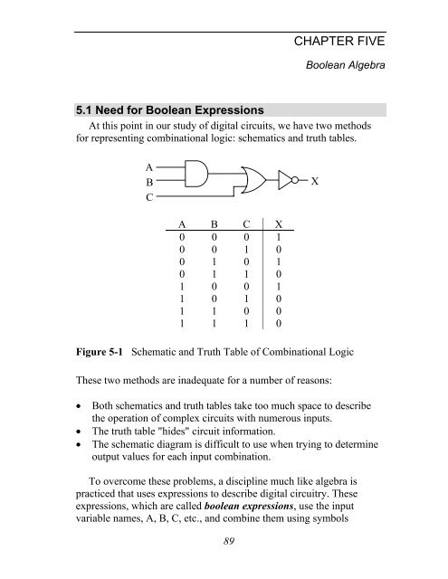 Boolean Algebra Etsu