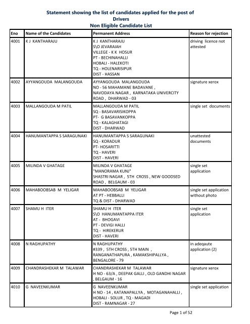 Statement showing the list of candidates applied for the post of ...