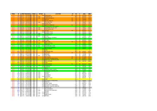 ALL TIME NDB LOG FROM JN06CI - DXing.info
