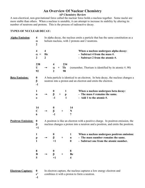 Nuclear Chemistry Review