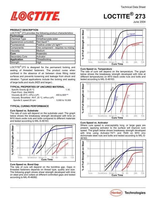 LOCTITE 273 - Akd Tools
