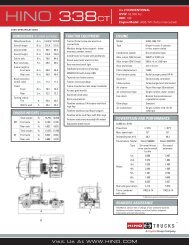 Download Hino 195 Spec Sheet
