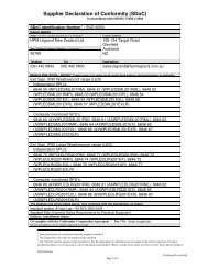 Supplier Declaration of Conformity (SDoC) - HPM