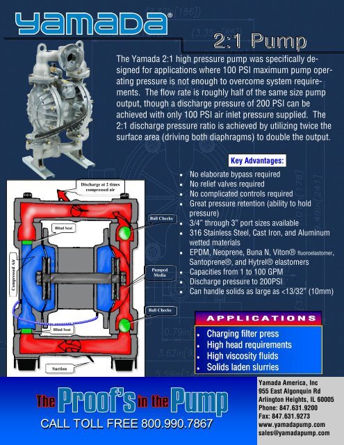 high pressure pump series 21 - BIBUS