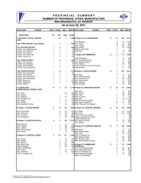 PROVINCIALSUMMARY NUMBER OF PROVINCES ... - NSCB