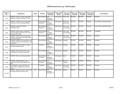 CERES Requirements Log - TISA Averaging