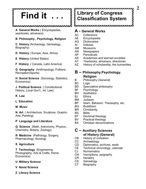 Library Of Congress Classification System Find It