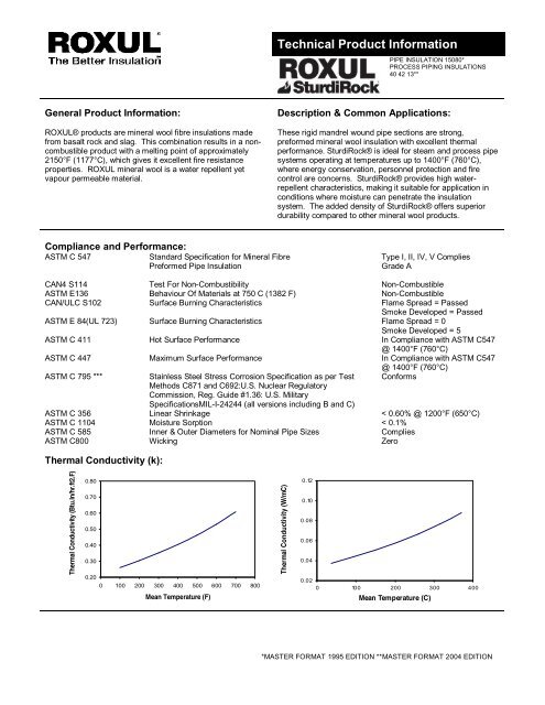 Technical Data Sheet - Roxul
