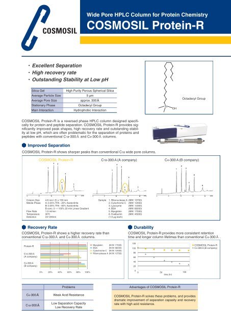 Cosmosil Protein-R columns - Hplc.eu