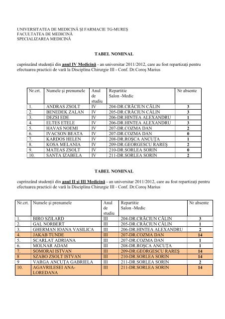Tabel cu studentii in practica de vara