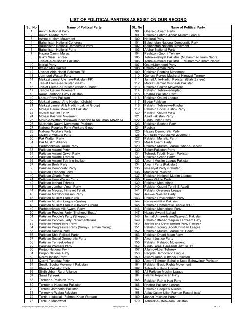 LIST OF POLITICAL PARTIES AS EXIST ON OUR RECORD
