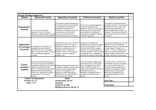 Grading Rubrics for Simulation Strategy Assignment - Philip Hallinger Grading Rubrics for Simulation Strategy Assignment - Philip Hallinger