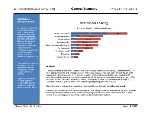 Exit Survey Dashboard FY12 Qtr3 Final