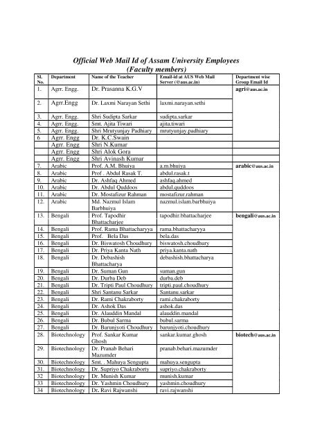 Official Web Mail Id of Assam University Employees (Faculty members) Official Web Mail Id of Assam University Employees (Faculty members)