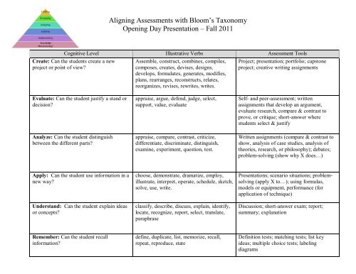Aligning Assessments with Bloom's Taxonomy Opening Day ...