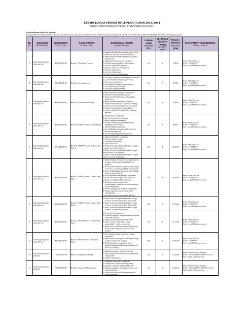 KURSUS JANGKA PENDEK DI ILP PERAI TAHUN 2013/2014