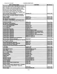 Product Information LIPOXOL MED - The Warner Graham Company