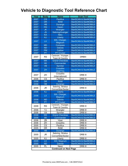 Vehicle to Diagnostic Tool Reference Chart - OEMTools.com