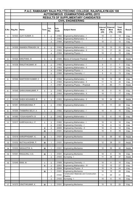 DCE - PAC Ramasamy Raja Polytechnic College