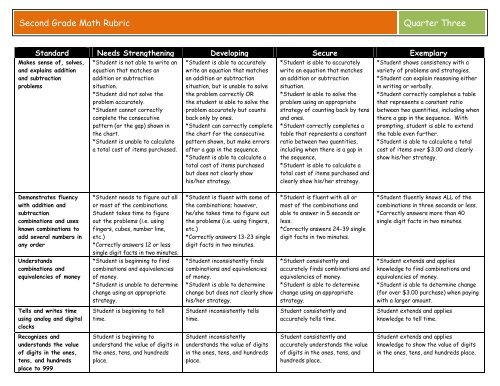 Second Grade Math Rubric