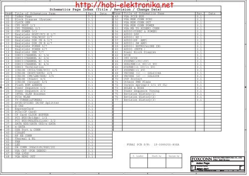 hobi-elektronika - Data Sheet Gadget