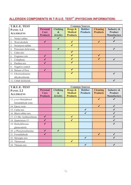 ALLERGEN COMPONENTS IN TRUE TEST (PHYSICIAN ...