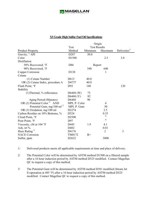 X5 Grade High Sulfur Fuel Oil Specifications Origin Test Test ...