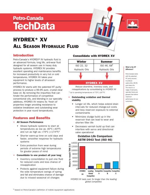 HYDREX* XV - Petro-Canada