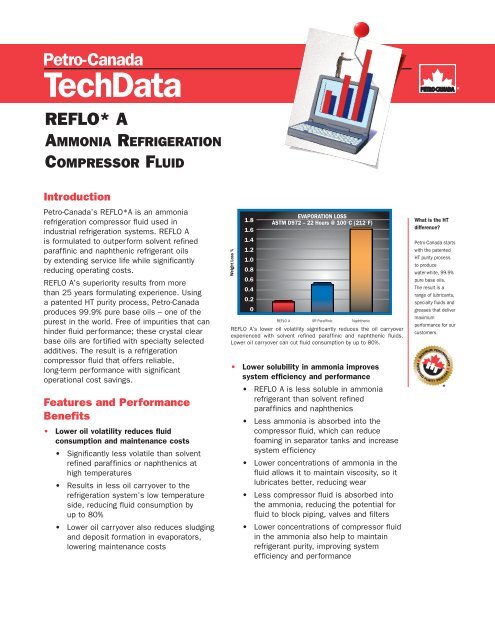 reflo* a ammonia refrigeration compressor fluid - Petro-Canada