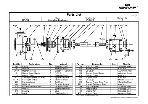 Parts List - Kewpump