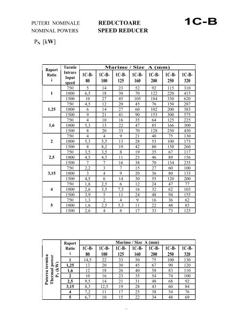 Descarca fisa tehnica - Neptun Gears