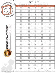PRESSURE/TORQUE CONVERSION CHART - Rapid-Torc
