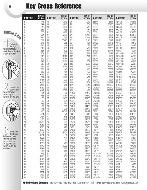 Key Cross Reference Hykokeys