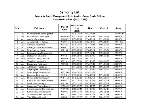 Seniority List of Provincial Public Management Asst. Service - Supra ...