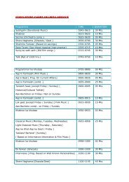 Fixed Point Chart of FM-Rainbow (Chennai ... - All India Radio