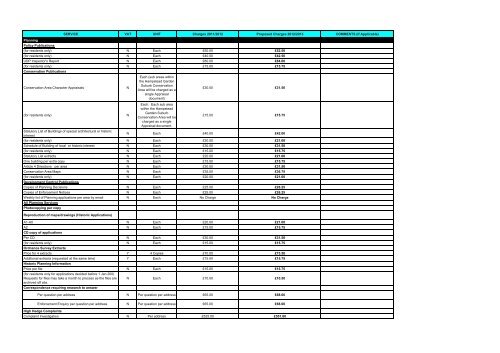 Appendix A - EPR fees and charges DPR combined V4