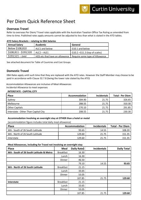 Per Diem Quick Reference Sheet