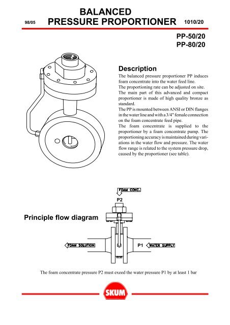 BALANCED PRESSURE PROPORTIONER