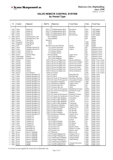 Reference list, Shipbuilding since 1990 VALVE REMOTE CONTROL ...